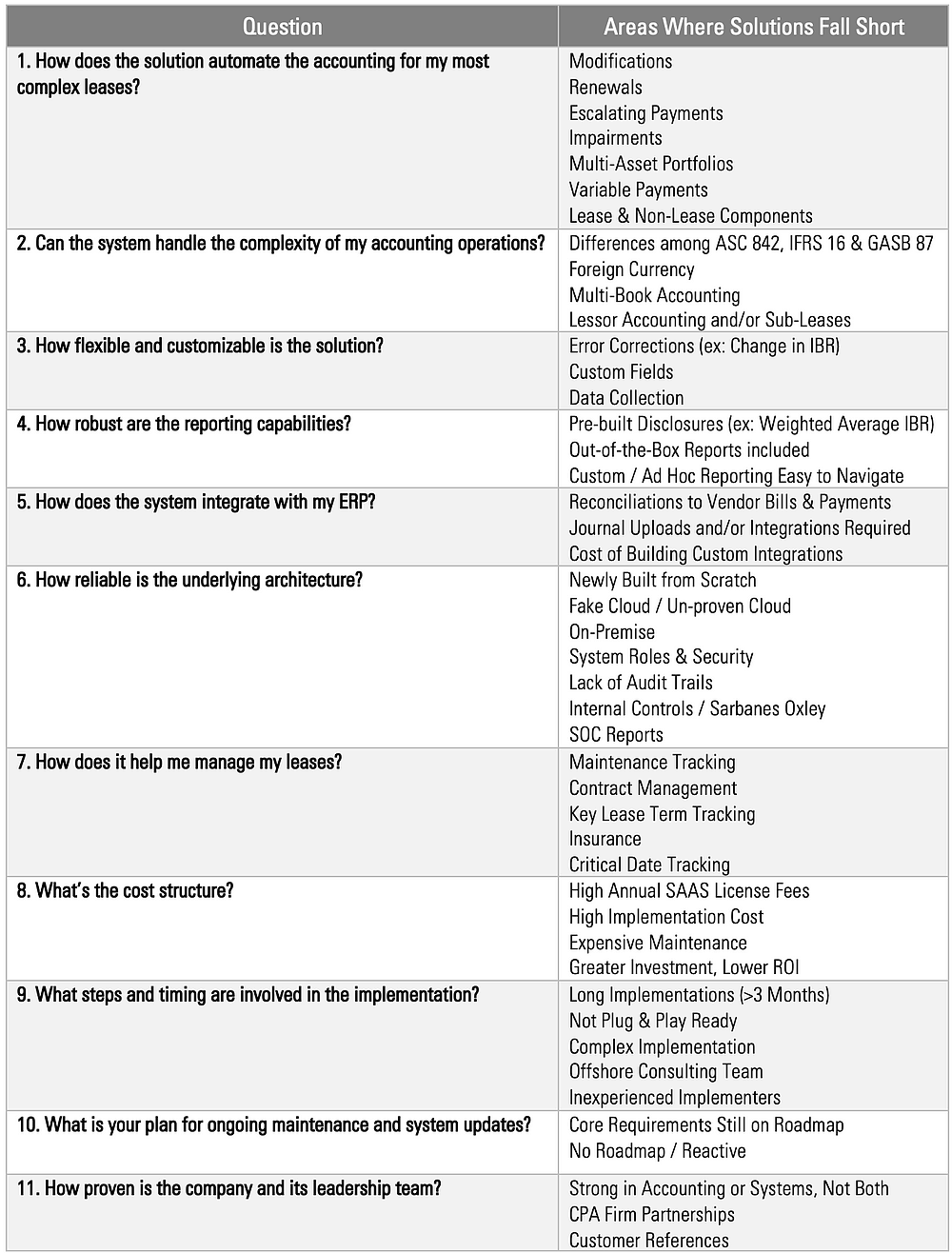 7 Steps To Selecting Lease Accounting Software